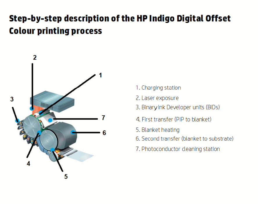 Selecting Digital Label Printing technology – Harveer Sahni Blog
